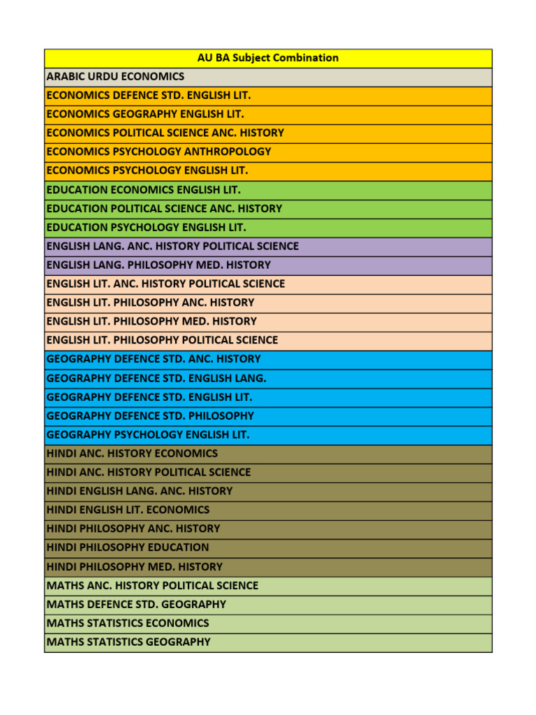 AU BA Subject Combinations 2025 | PDF | Science | Political Science