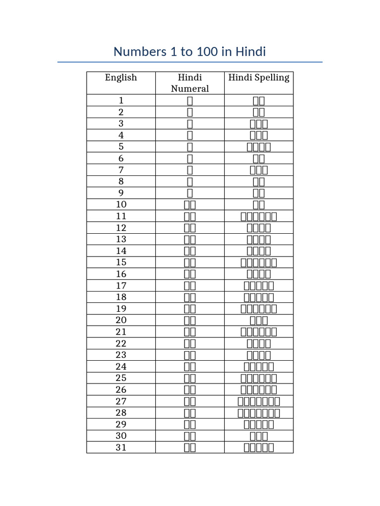Numbers 1 To 100 Hindi | PDF