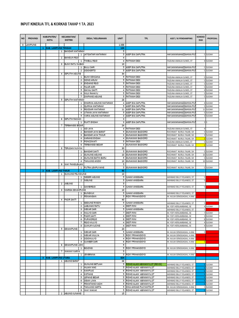 Penyerahan Data Rab Dan Proposal 100423 10.04 | PDF