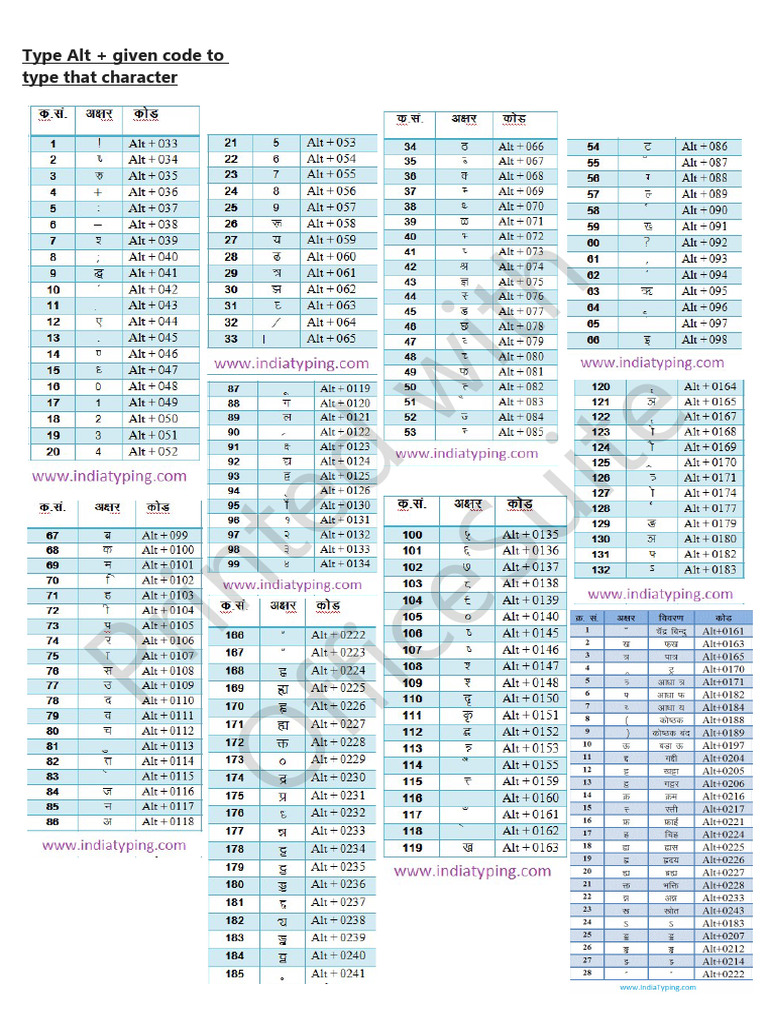 Kruti Dev All Shortcut Keys | PDF
