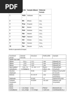 Alkyl Groups: Definitions and Formulas | PDF