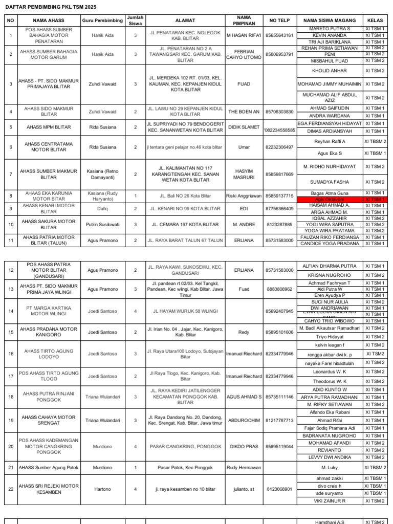 Peserta Dan Pembimbing PKL TSM 2025 | PDF