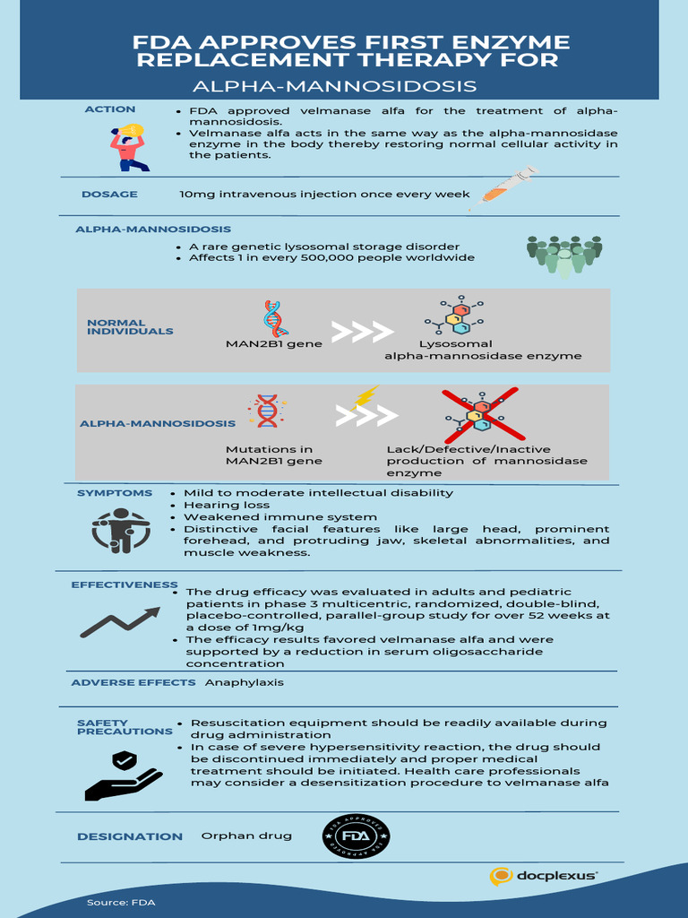 Fda Approves First Enzyme Replacement Therapy For: Alpha-Mannosidosis | PDF