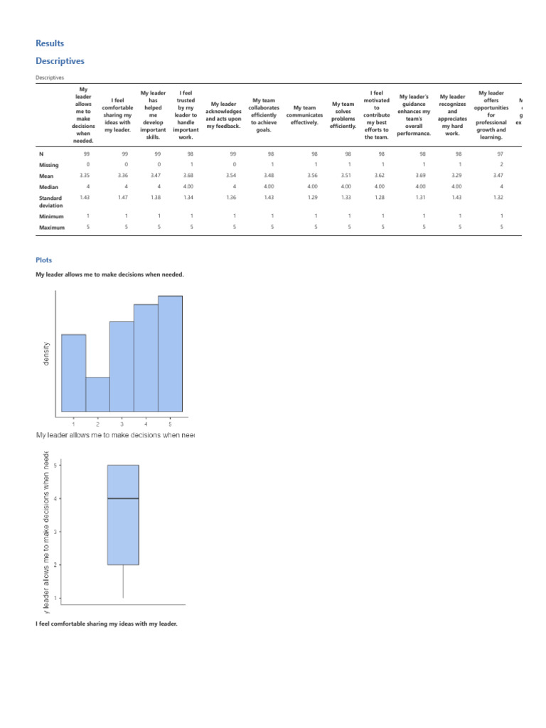 Leadership Impact on Team Performance | PDF | Goal | Leadership