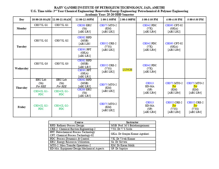 CHE-REE PPE Timetable 3rd Year 25 26 5th Sem | PDF | Engineering | Chemistry
