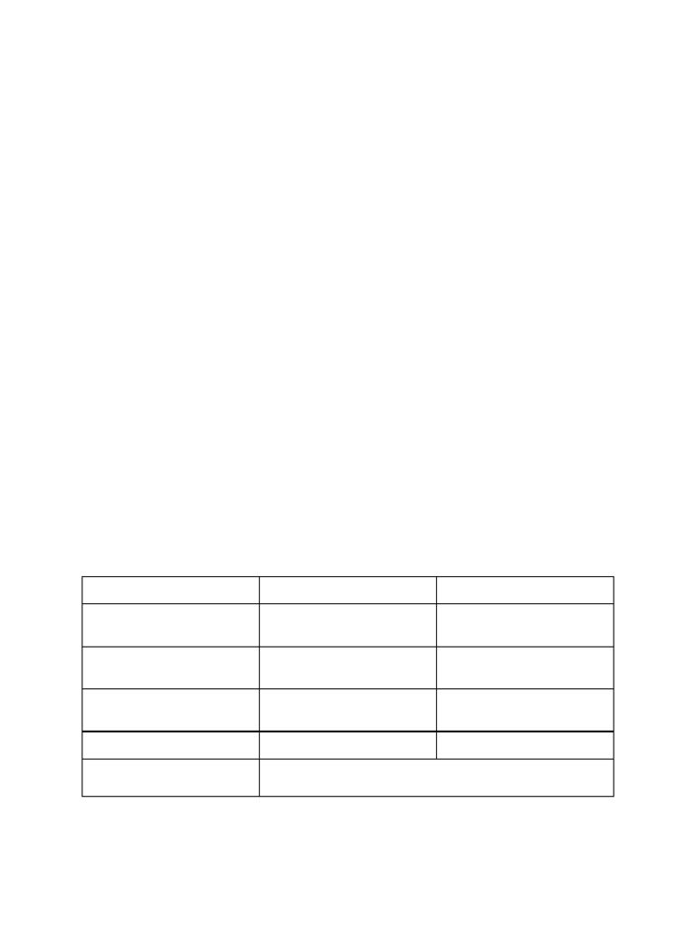 Exp 5 Final | PDF | Titration | Chemistry