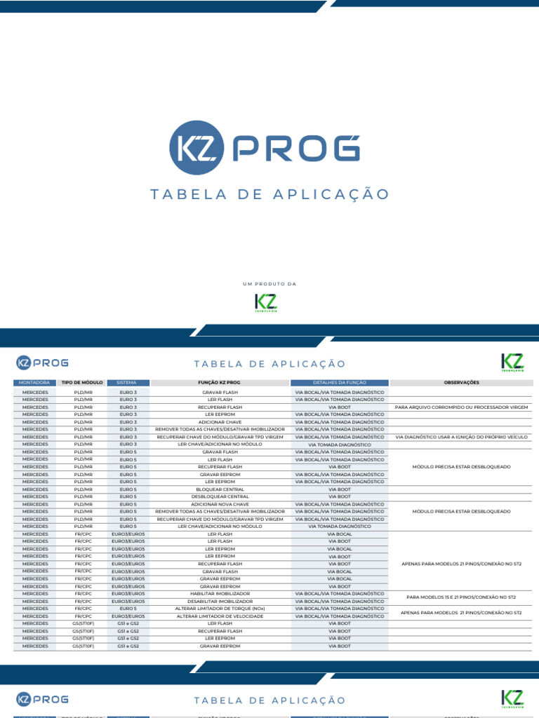 Funções do KZ Prog em Módulos | PDF | Informática