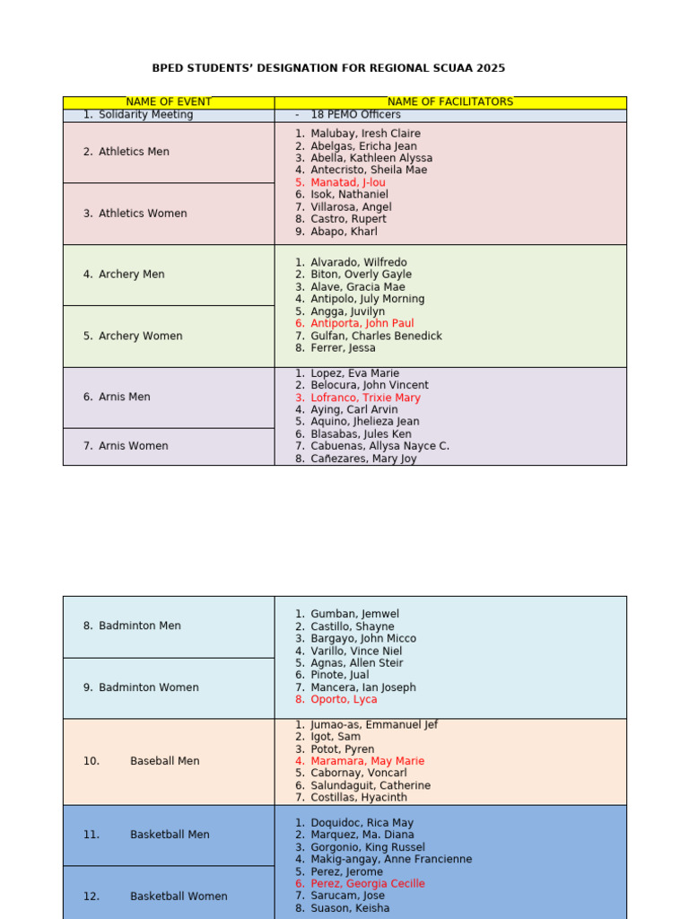 Updated Scuaa Designation | PDF
