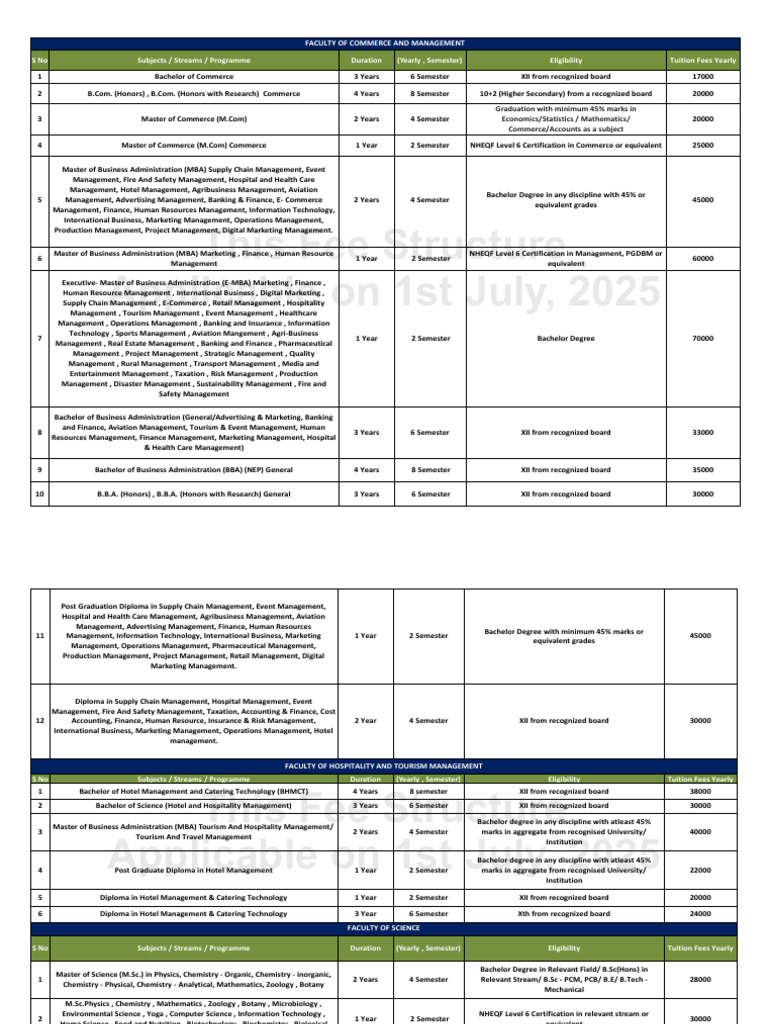 SSU Fee Structure Overview 2025 | PDF | Bachelor's Degree | Academic Degree