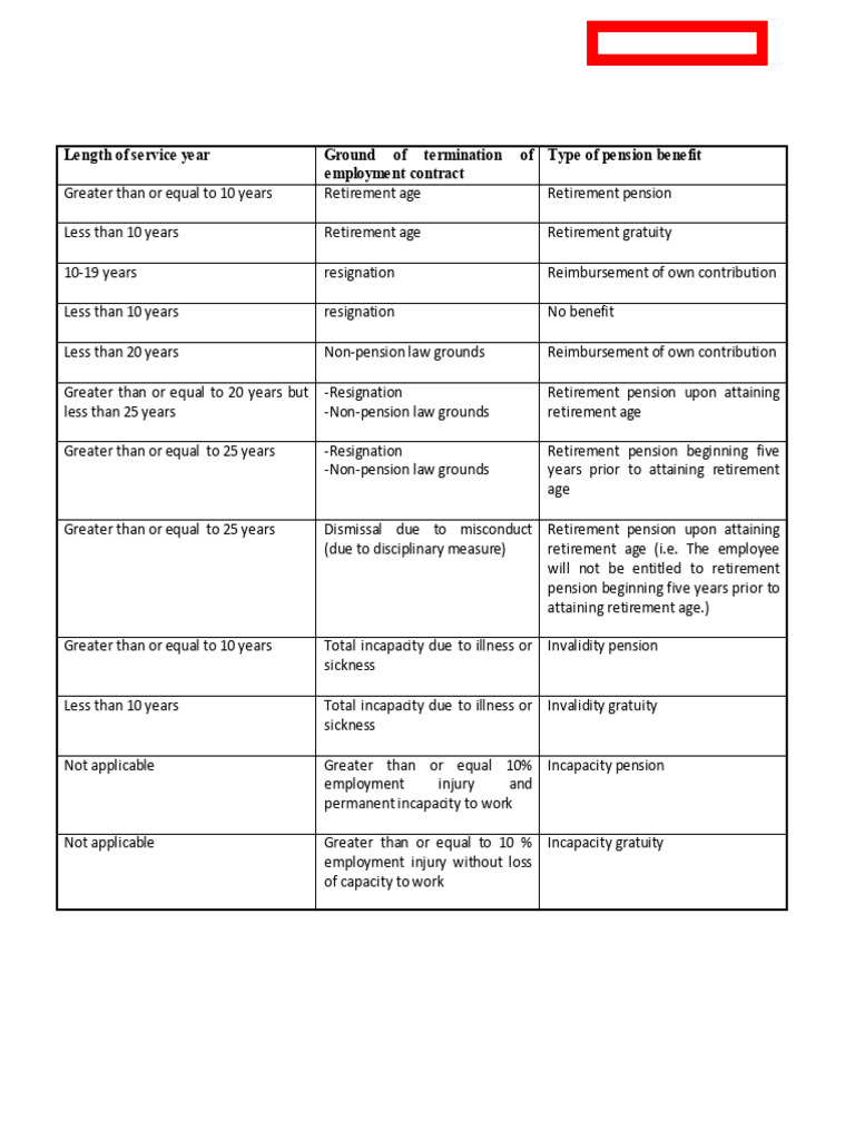 Types of Pension Benefits | PDF