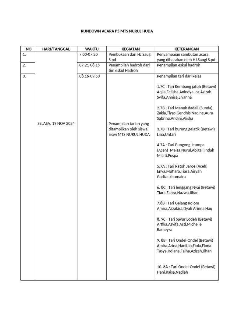 Rundown Acara P5 MTS | PDF