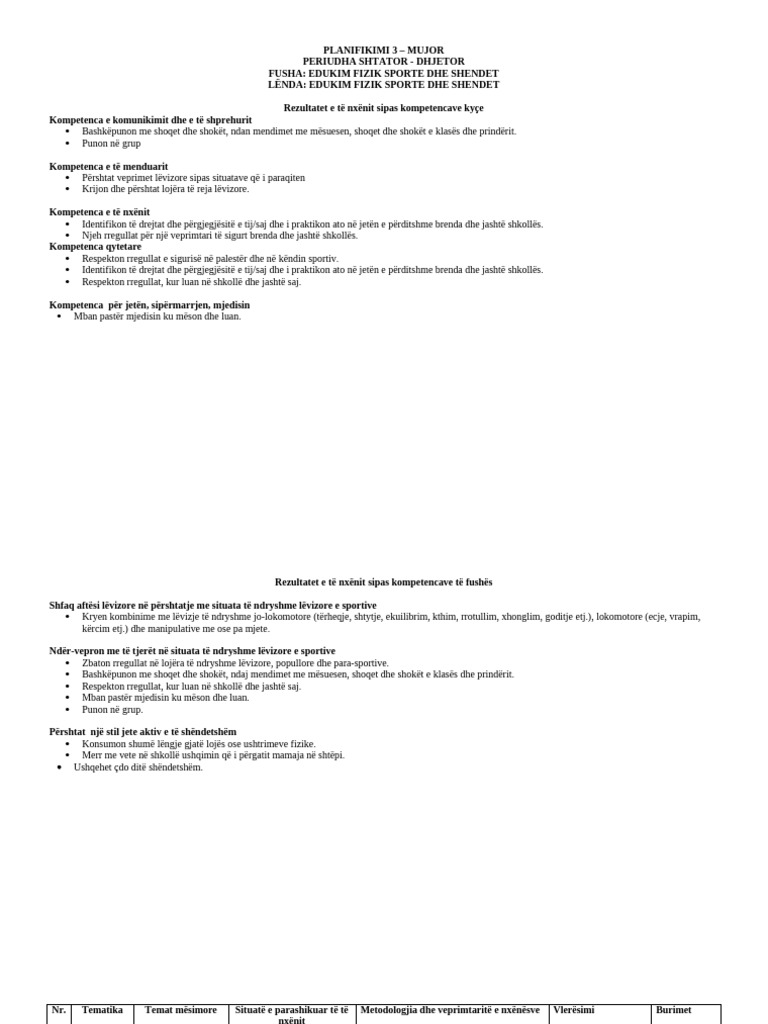 1.-EDUKIM-FIZIK-1-Plani 2025-2026 | PDF