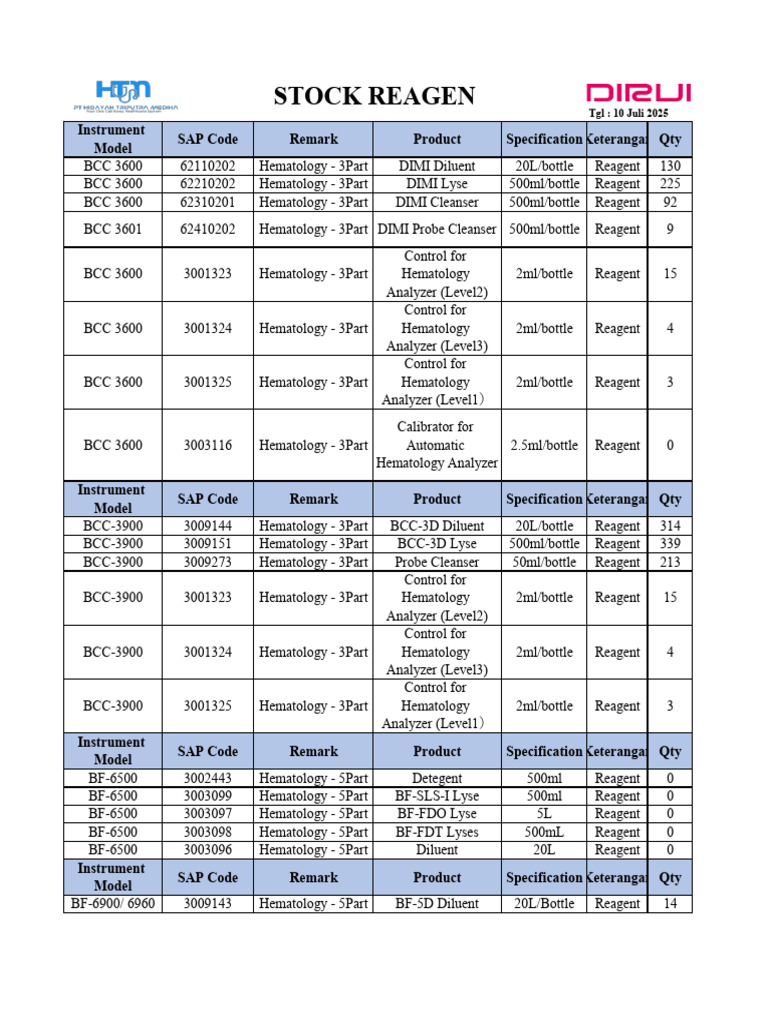 Stock Reagen Per 10 Juli 2025 | PDF | Lactate Dehydrogenase | Blood Plasma