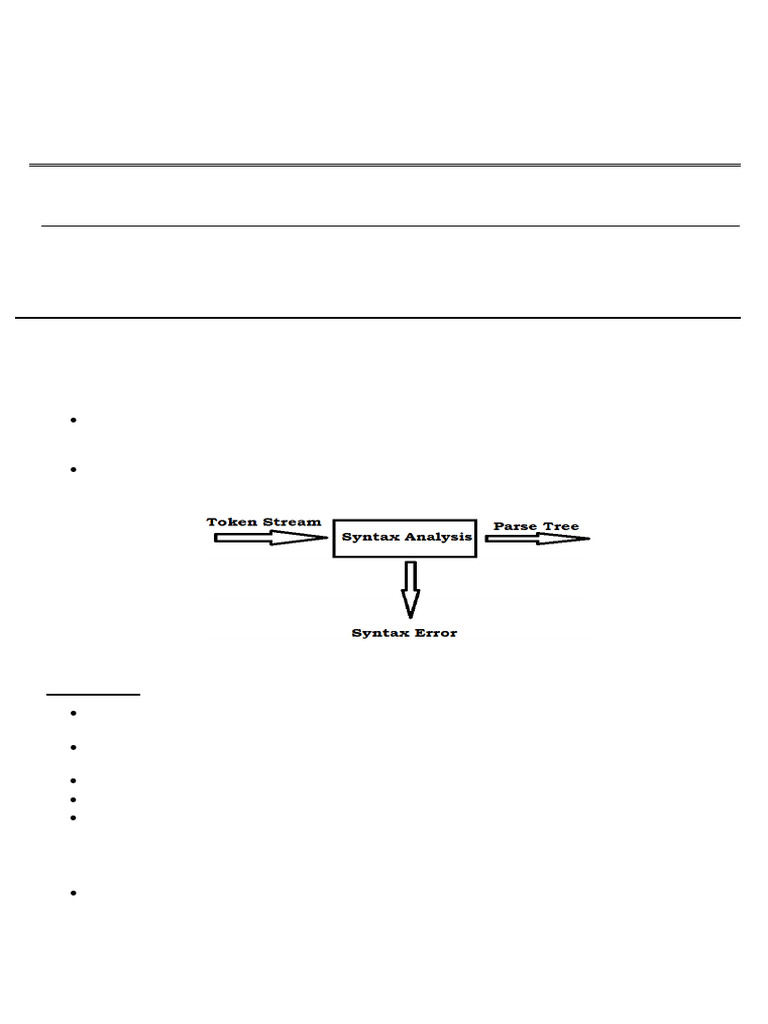 ACD-UNIT-4 KR23 Compiler Phase 2 Syntax Analyzer 3 Semantics Analyzer 4 Intermediate Code ...