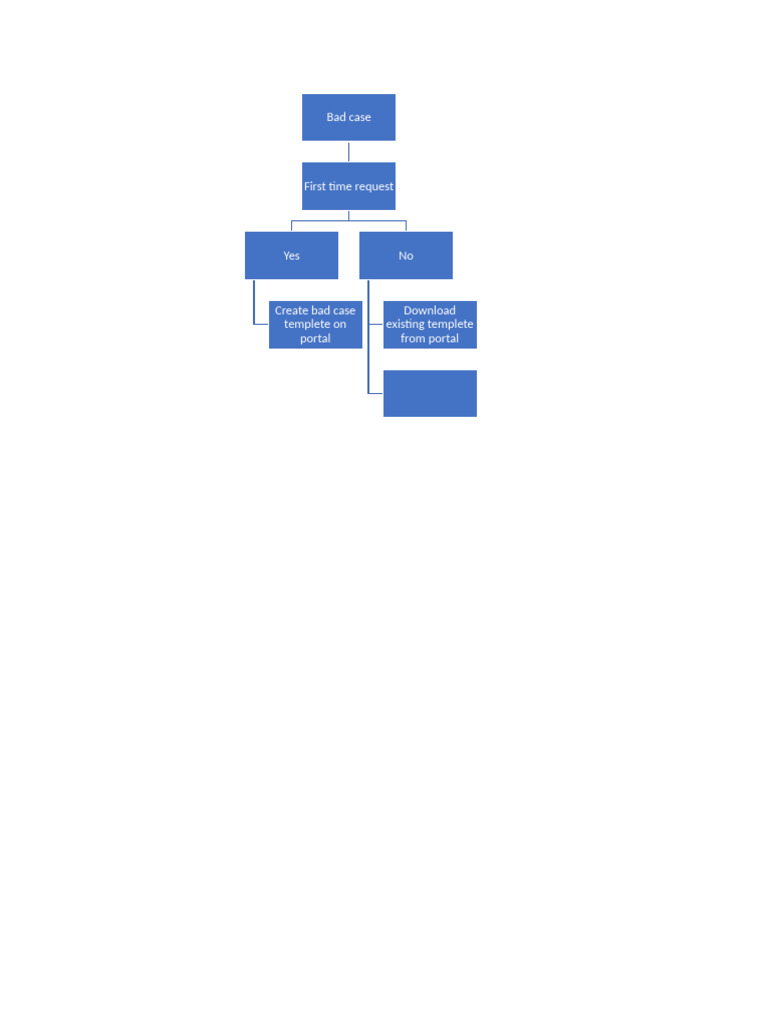 Flow Chart | PDF
