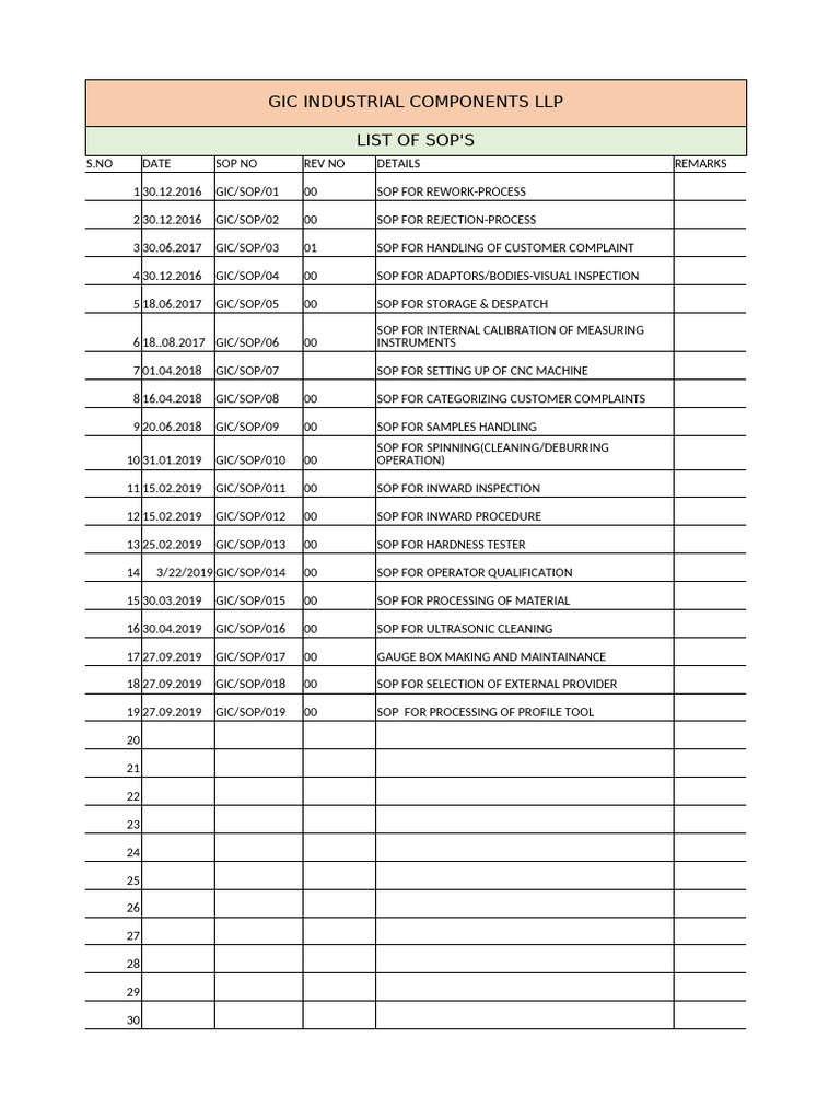 Sop Index 3 | PDF