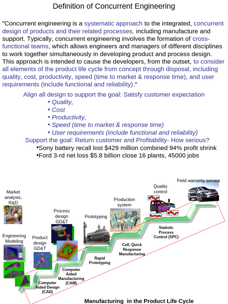 Concurrent Egineering - Final | PDF | Product Lifecycle | Reliability Engineering