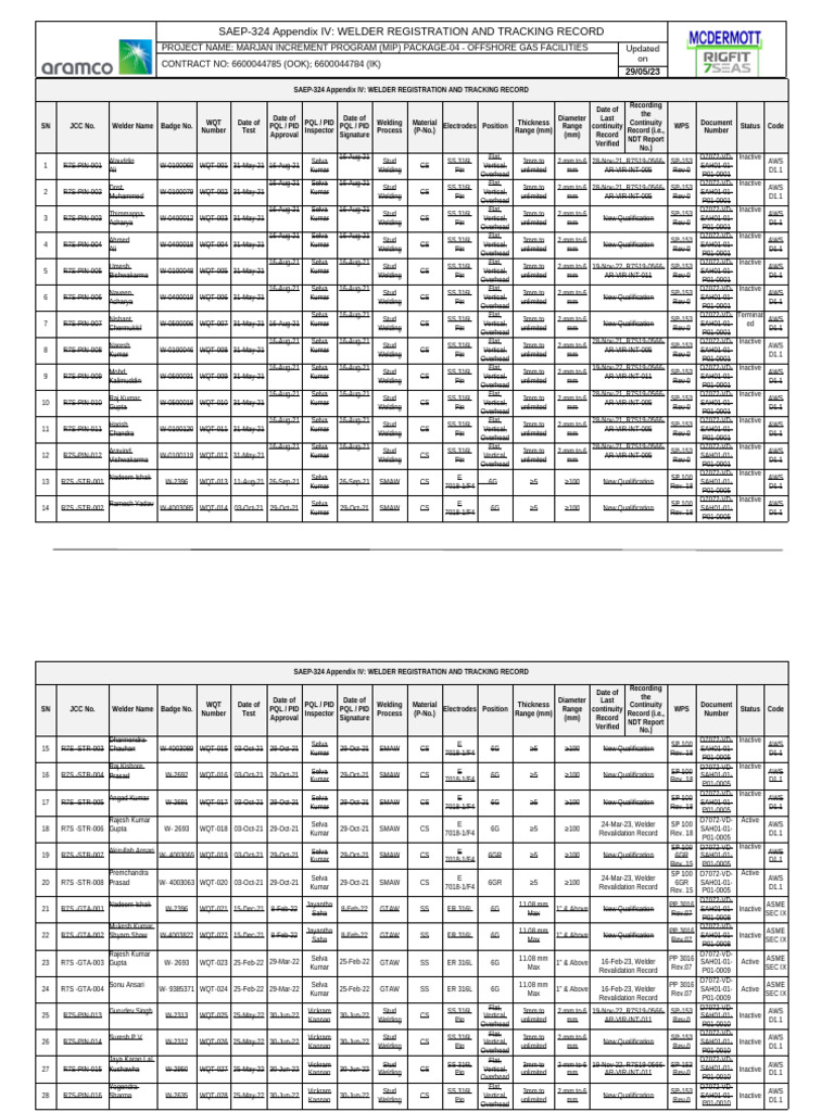 Welder Registration Record MIP Package-04 | PDF | Electric Heating ...