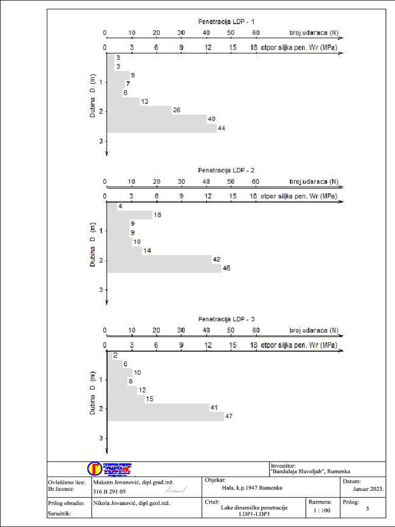 LDP 1,2,3 | PDF