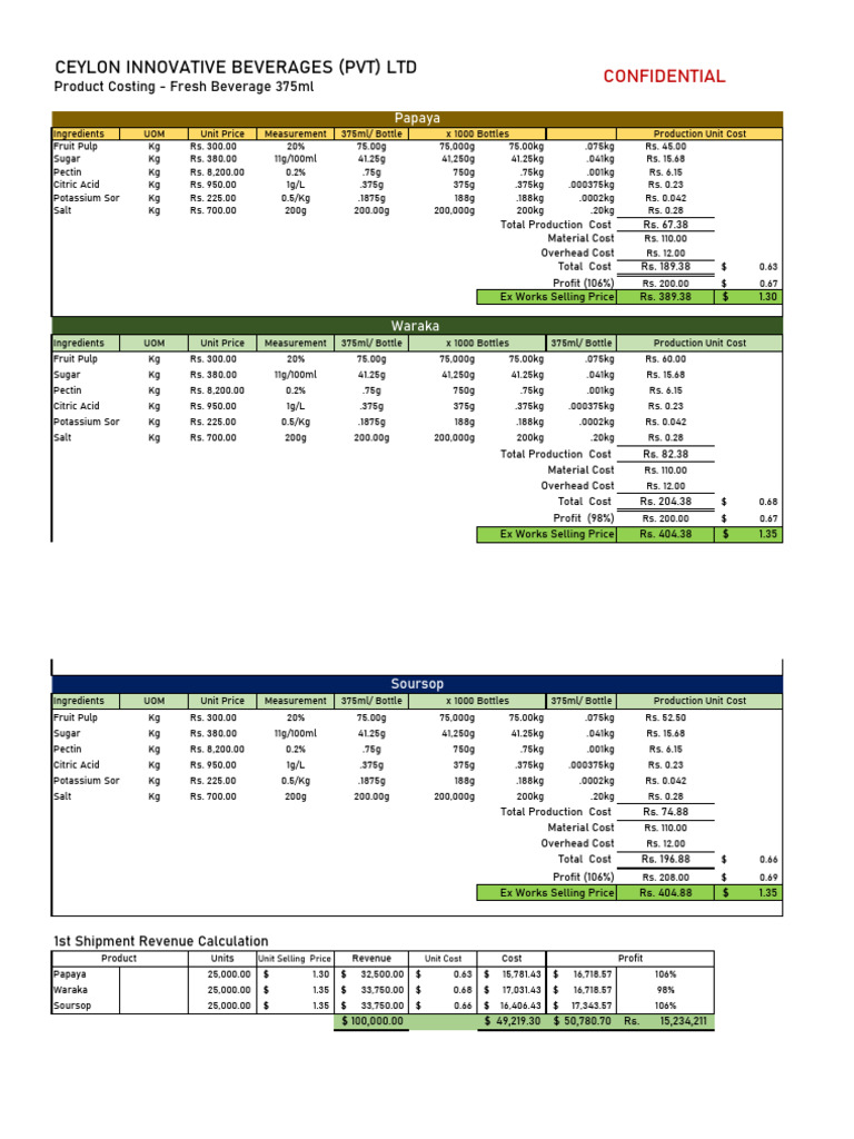 Ceylon Beverage Cost Analysis Report | PDF | Food Science | Food ...
