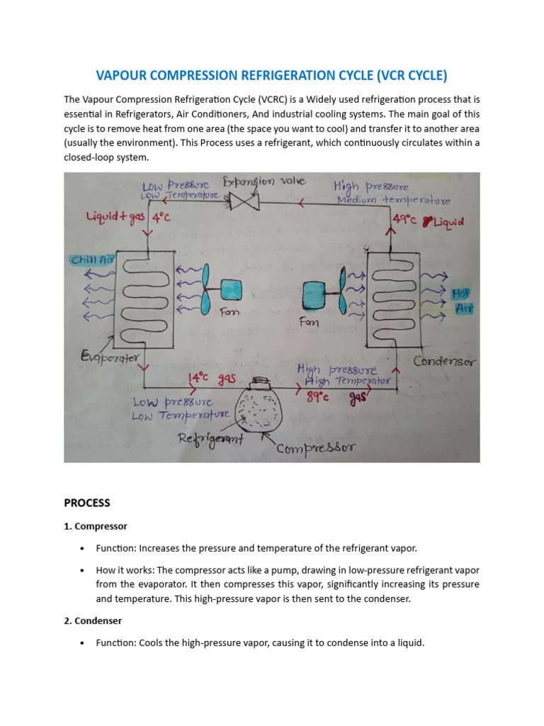 Vapour Compression Refrigeration Cycle (VCR Cycle) | PDF