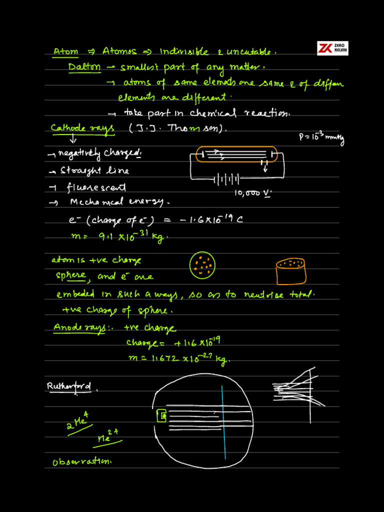 Atomic Structure 2527 | PDF | Spectral Line | Atoms