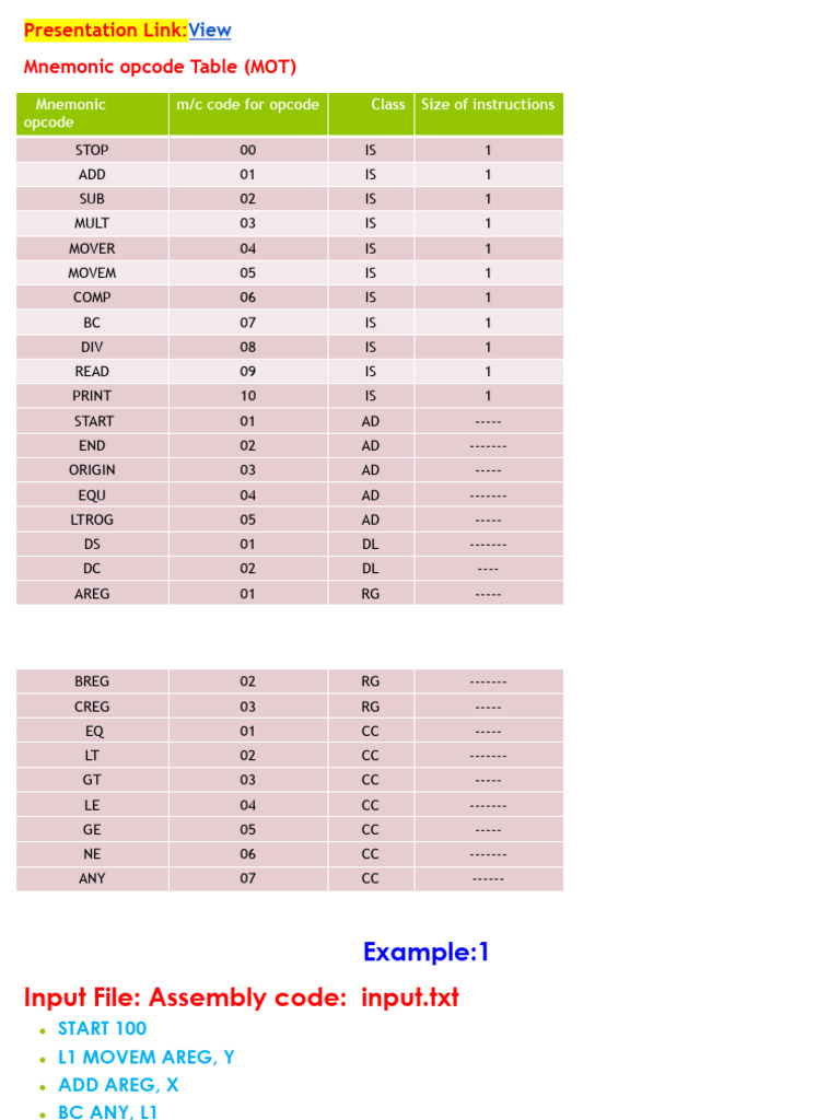 SPOS - Unit 1 - Example of Assembler | PDF | Assembly Language | Implementation