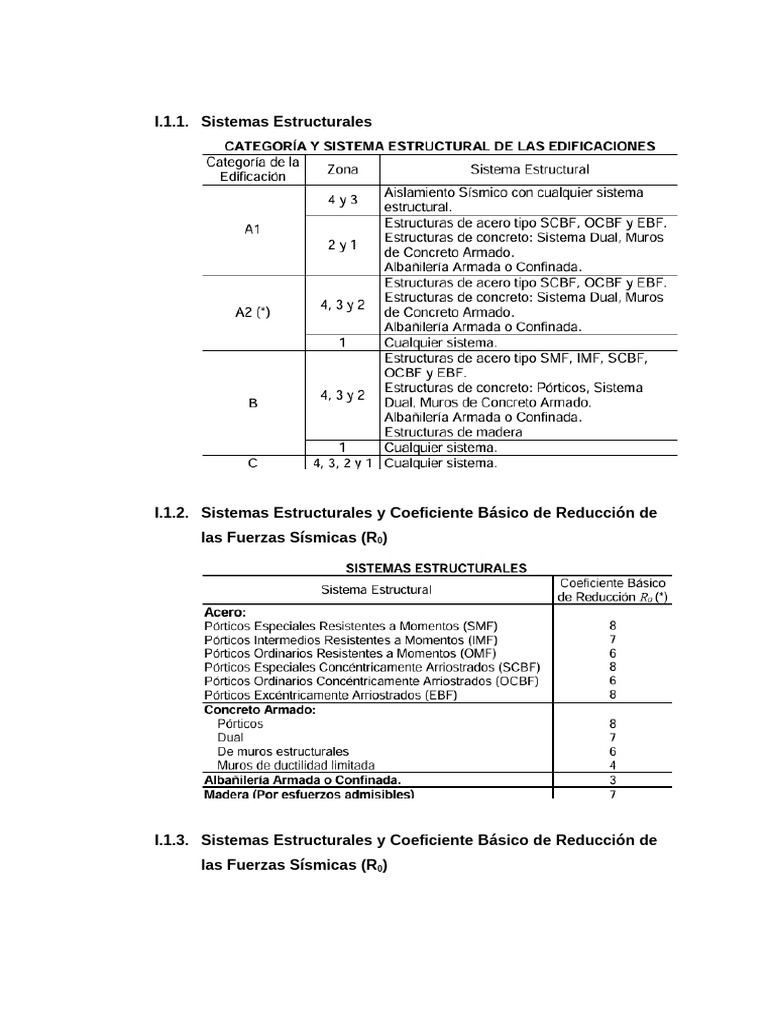 Norma E0.30 | PDF | Fundación (Ingeniería) | Resistencia de materiales