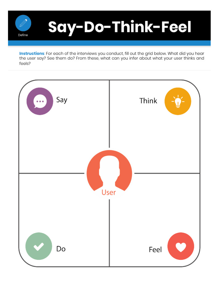 Say Do Think Feel | PDF