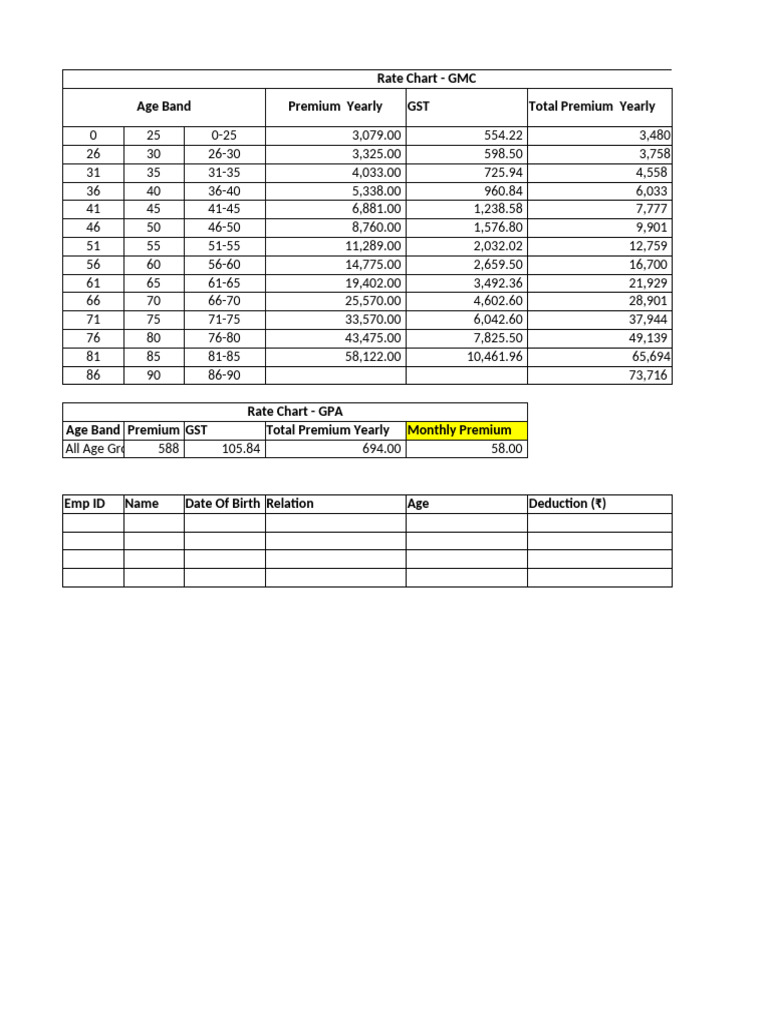 GMC and GPA Premium Rate Chart | PDF | Taxation
