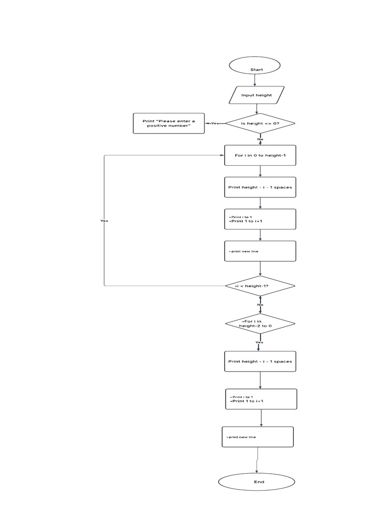 Blank Diagram | PDF