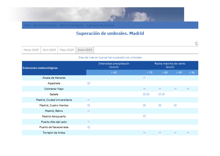 Superación de Umbrales - Madrid - Junio 2025 | PDF
