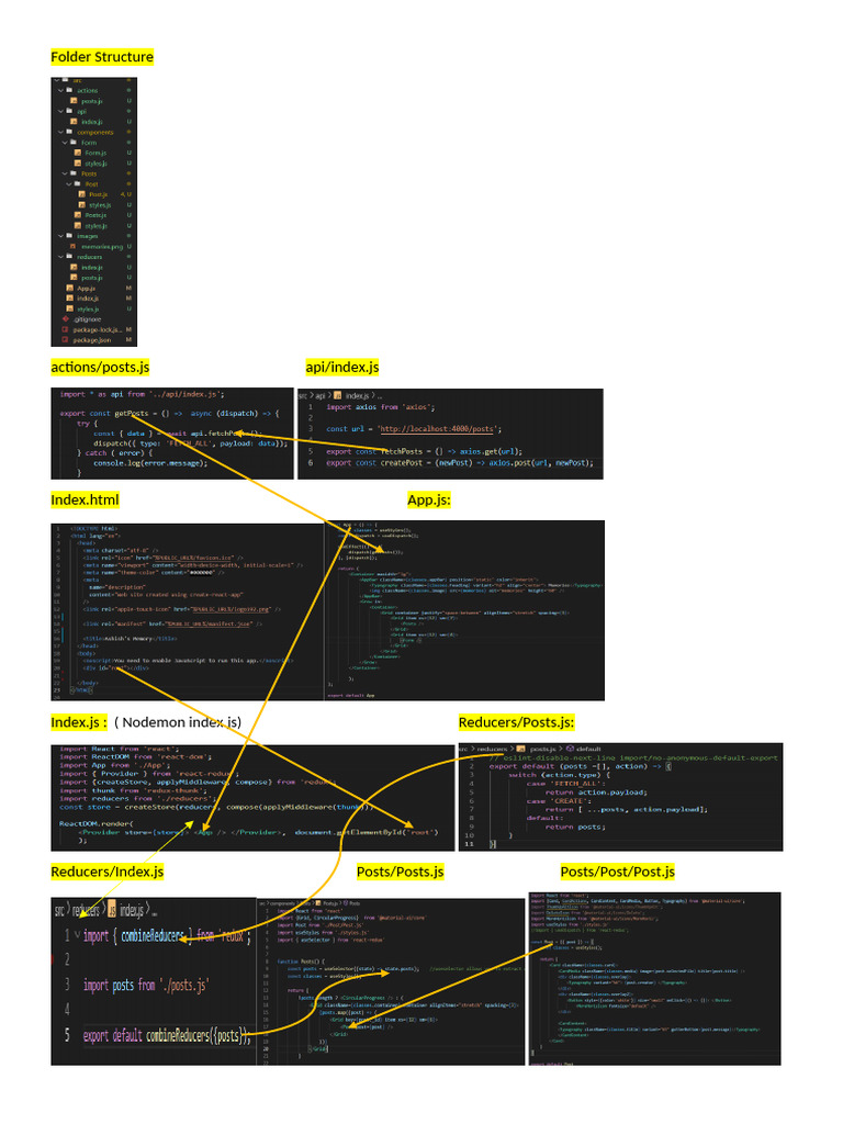 MERN Project Folder Structure Guide | PDF