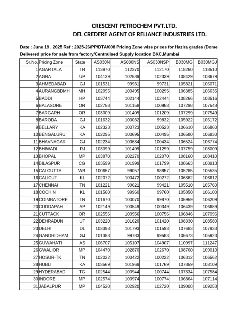 19 06 2025 PP Reliance | PDF