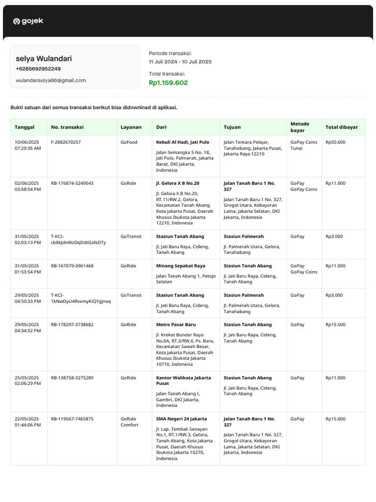 Riwayat Transaksi Gojek 110724-100725 | PDF