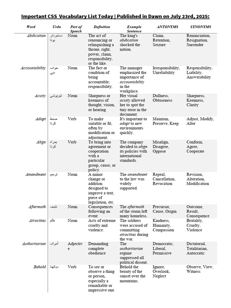 CSS Vocabulary List TodayPublished in Dawn On July 23rd, 2025 | PDF | Adjective | Authoritarianism