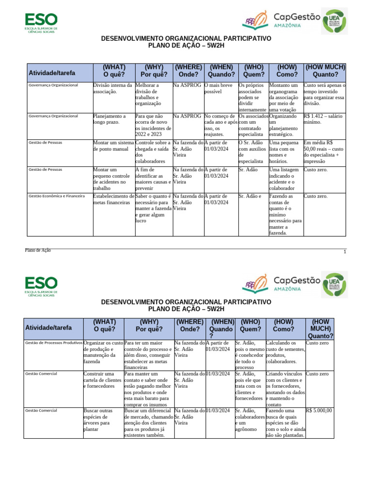 Modelo Plano 5w2h | PDF | Despesa | Gestão de recursos humanos