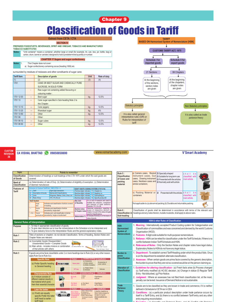Chapter09 Classification of Goods in Tarrif | PDF | Sucrose | Sugar