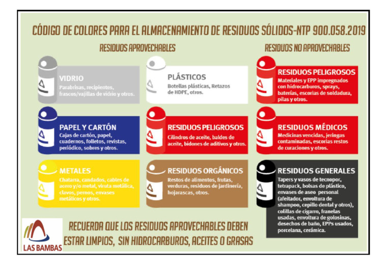 Codigo de Colores - Residuos Solidos | PDF