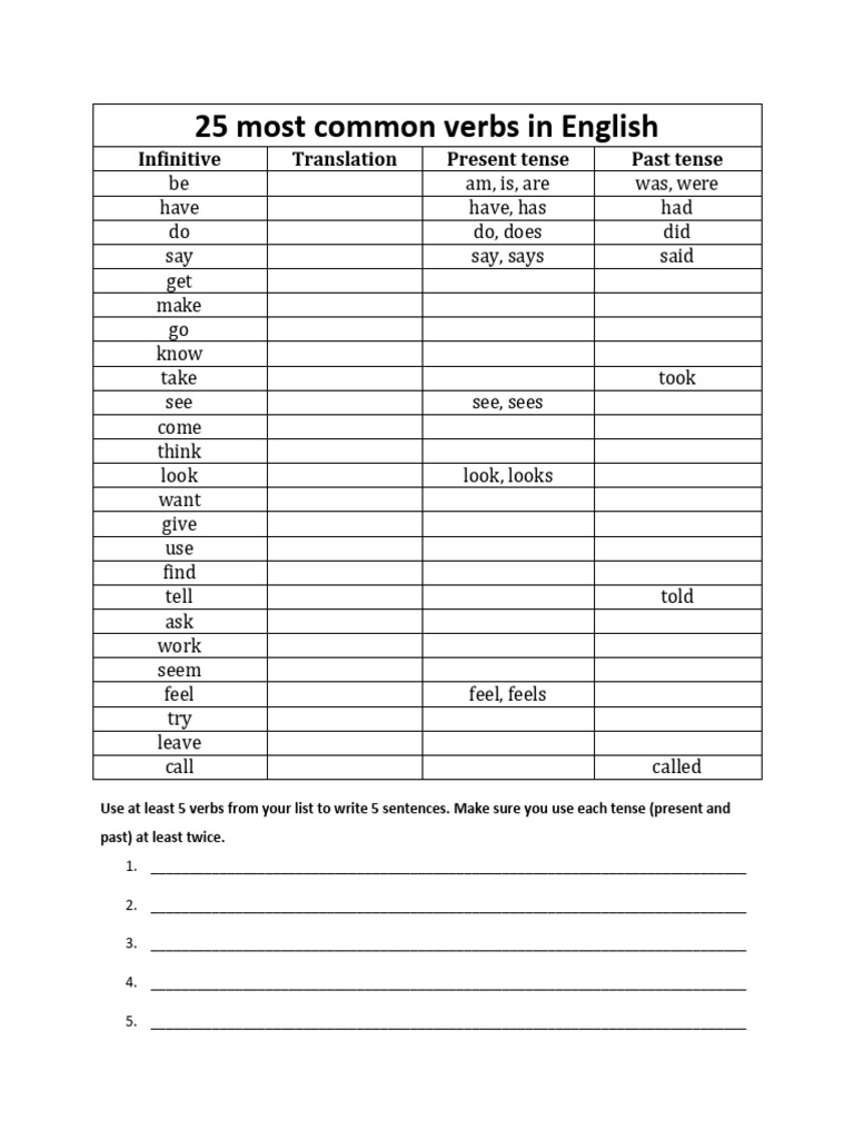 Common English Verbs: Tenses Overview | PDF