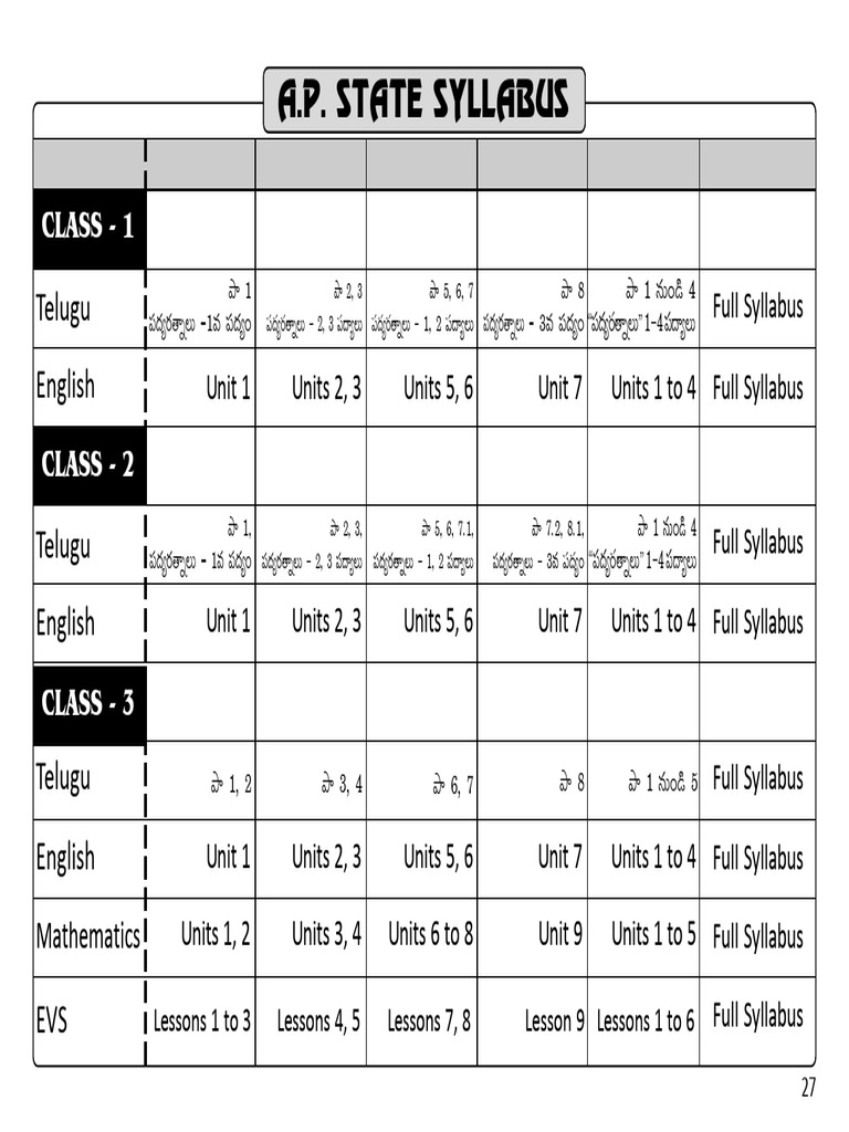 AP SA1 Syllabus for Class 10 2025-26 | PDF