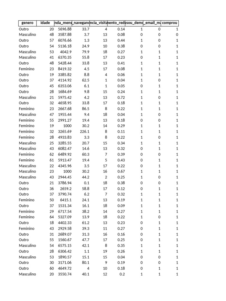 Base Regressao Logistica Consumidor | PDF