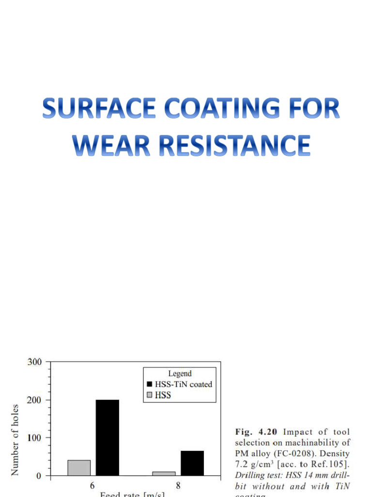 8 - Surface Coating | PDF