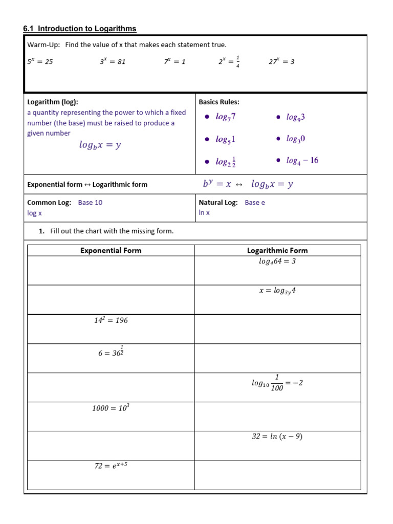 6.1 Notes | PDF
