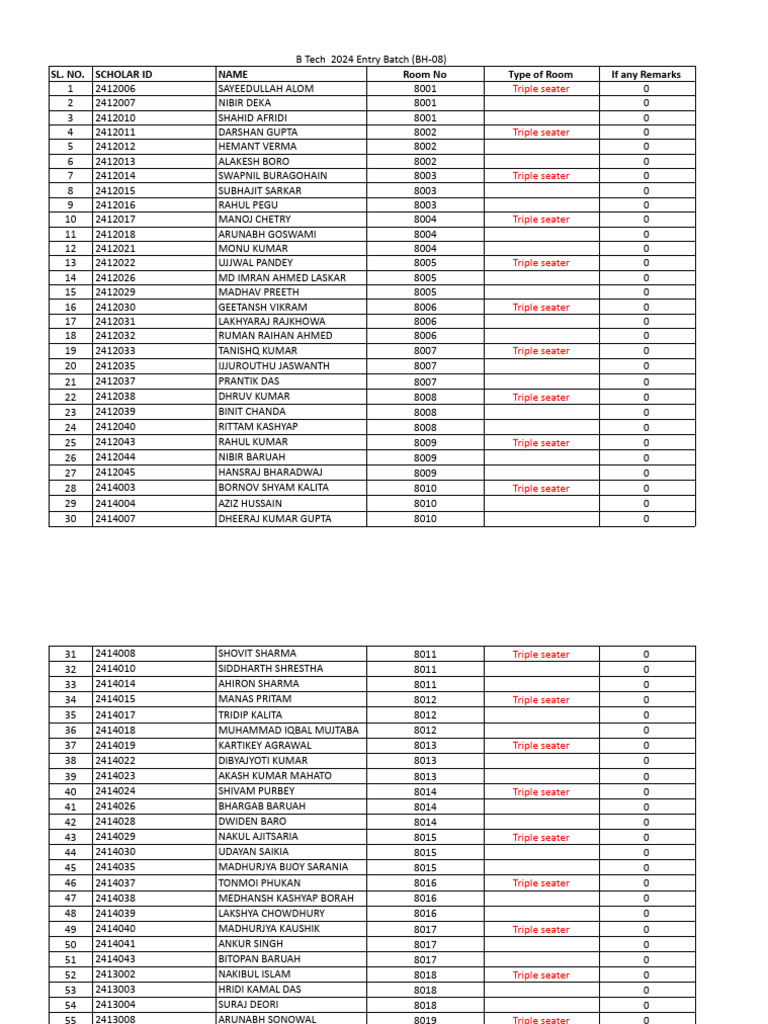 BH-8 Room Allotment 2025-26.xlsx - Sheet1 | PDF
