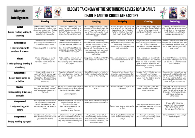 40 Charlieandthe Chocolate Factory Activities 1 | PDF | Chocolate