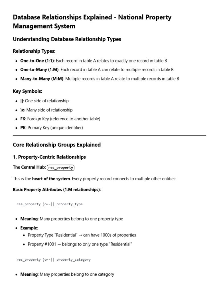 Database Relationships in Property Management | PDF | Sales | Payments