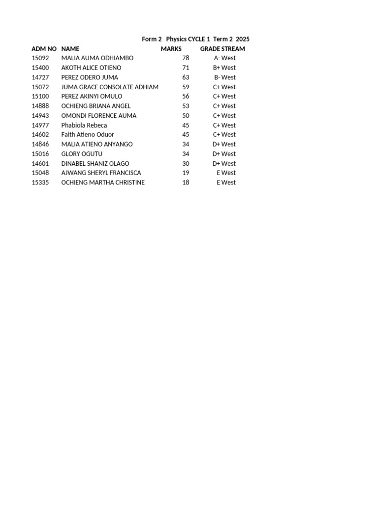 Form 2 Physics CYCLE 1 Term 2 2025 - 1752174235853 | PDF