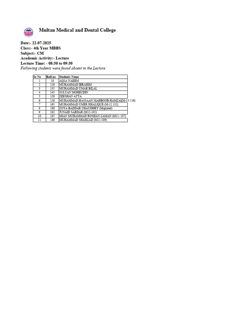 4th Year MBBS Absent Report 22-07-2025 | PDF | Pakistan