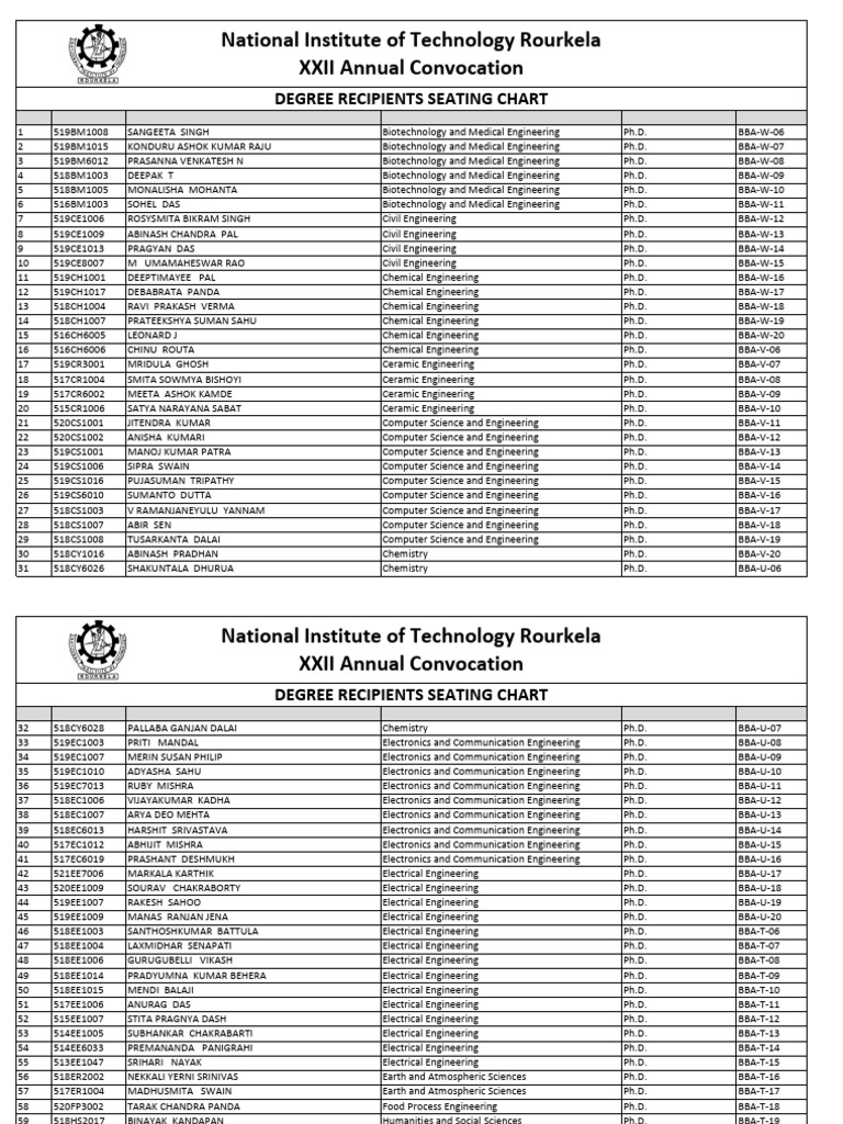 XXII - Convocation - Seating - Chart | PDF | Physical Sciences ...